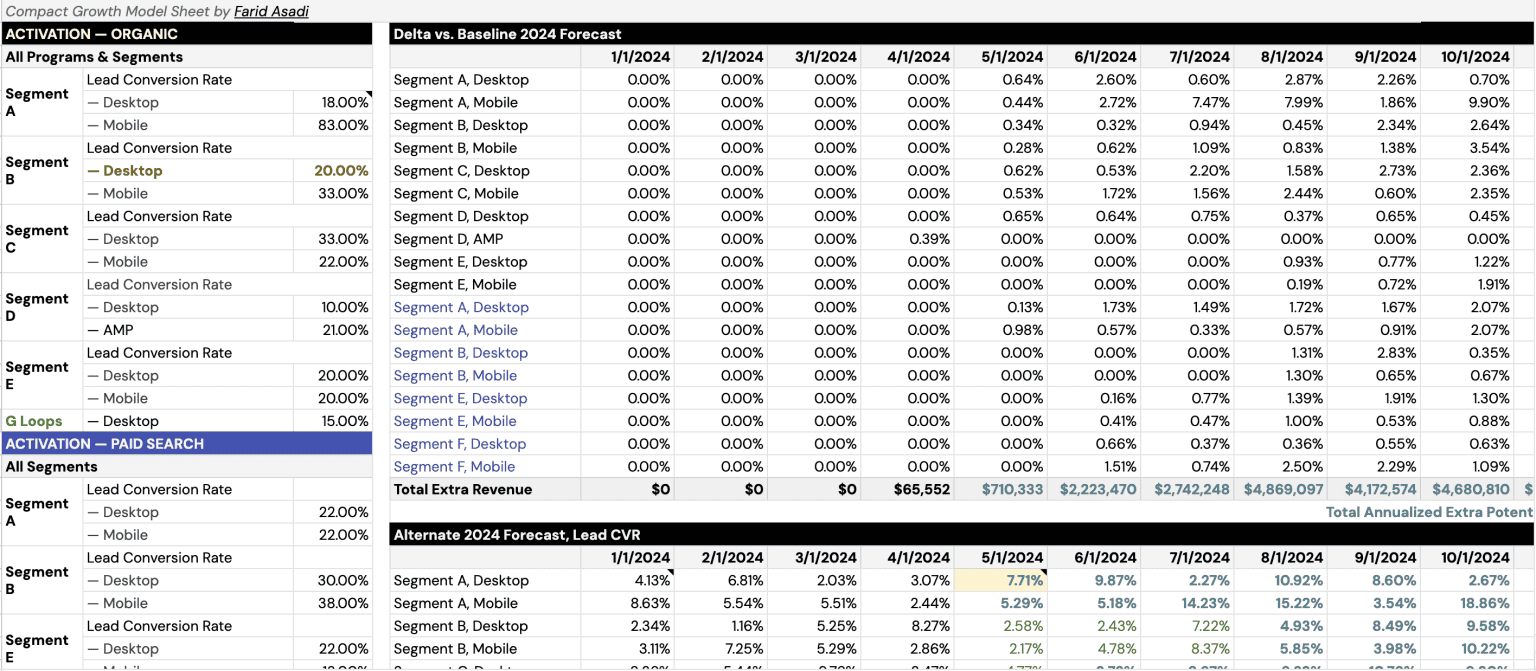 Growth Model Sheet & Forecast That I Use — Farid Asadi